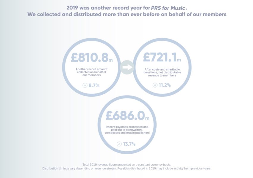 Publishing News: Reservoir Adds Shapiro Bernstein To Its Portfolio & More